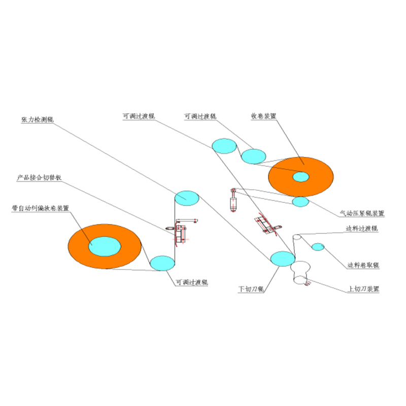 OEM/ODM Copper Foil Slitting Machine Suppliers, Manufacturers - KOTA ...